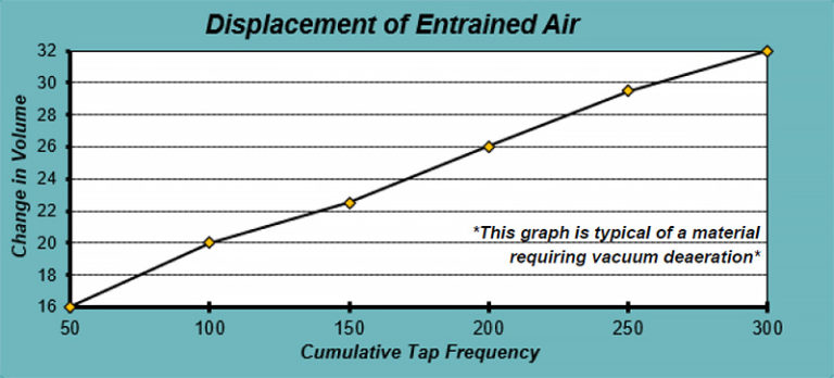Displacement-of-Entrained-Air-chart | Innovative Process Applications